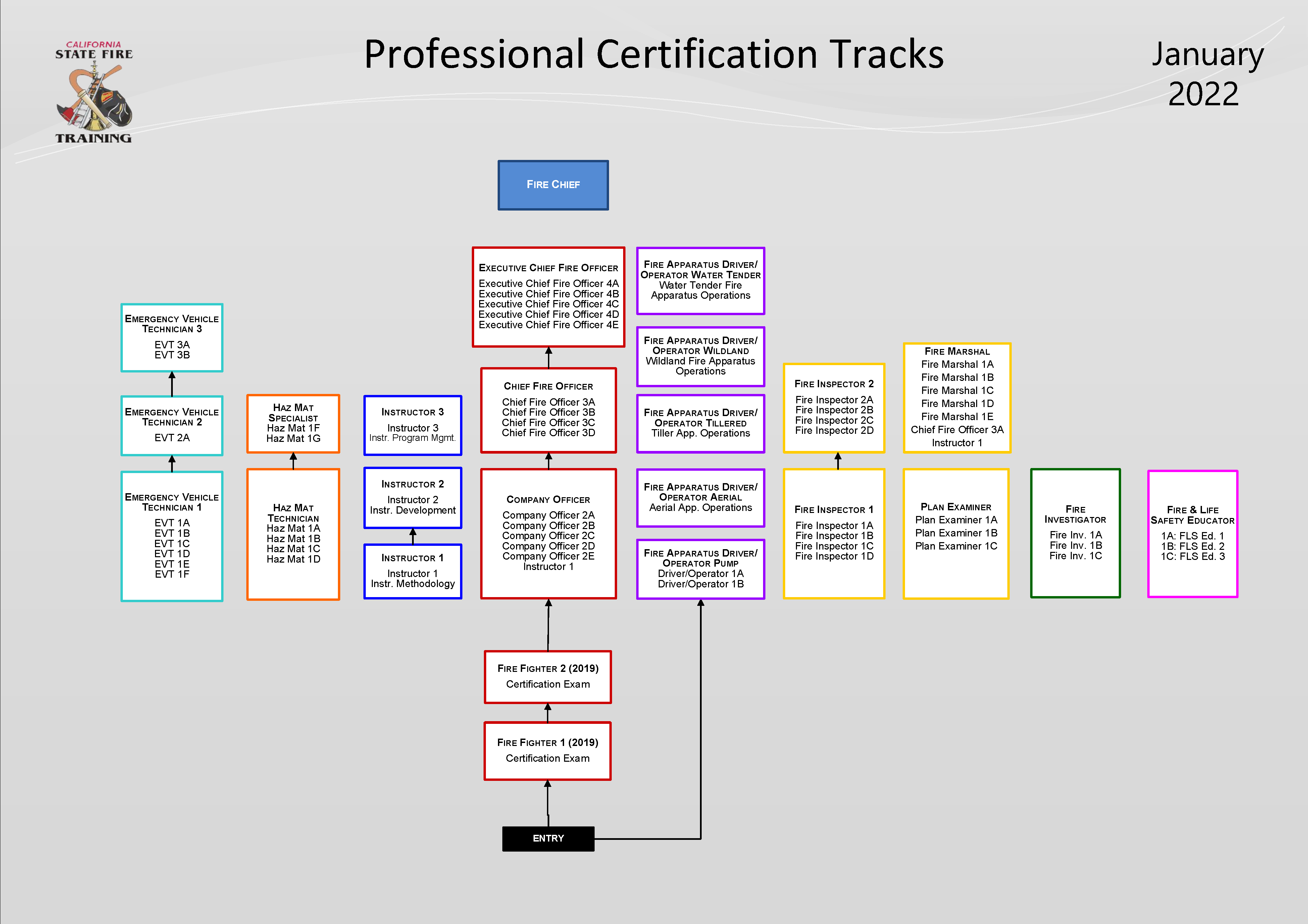 Fire Service Technology The Job Market
