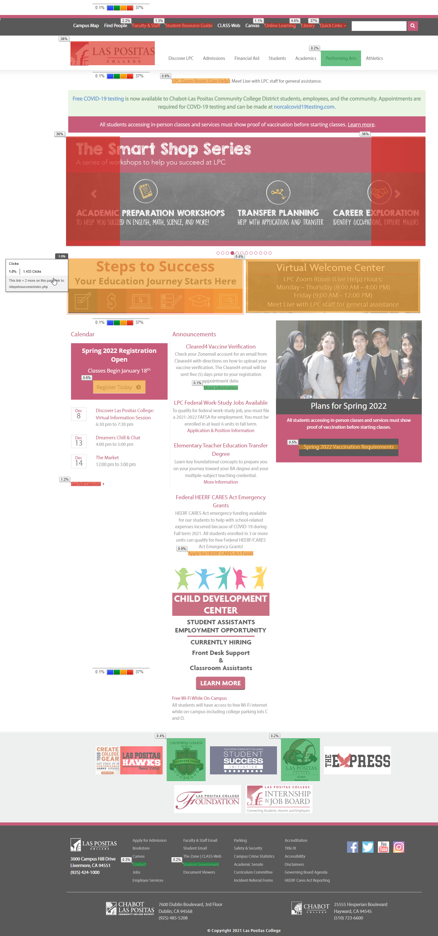 LPC: LPC Homepage GA Report